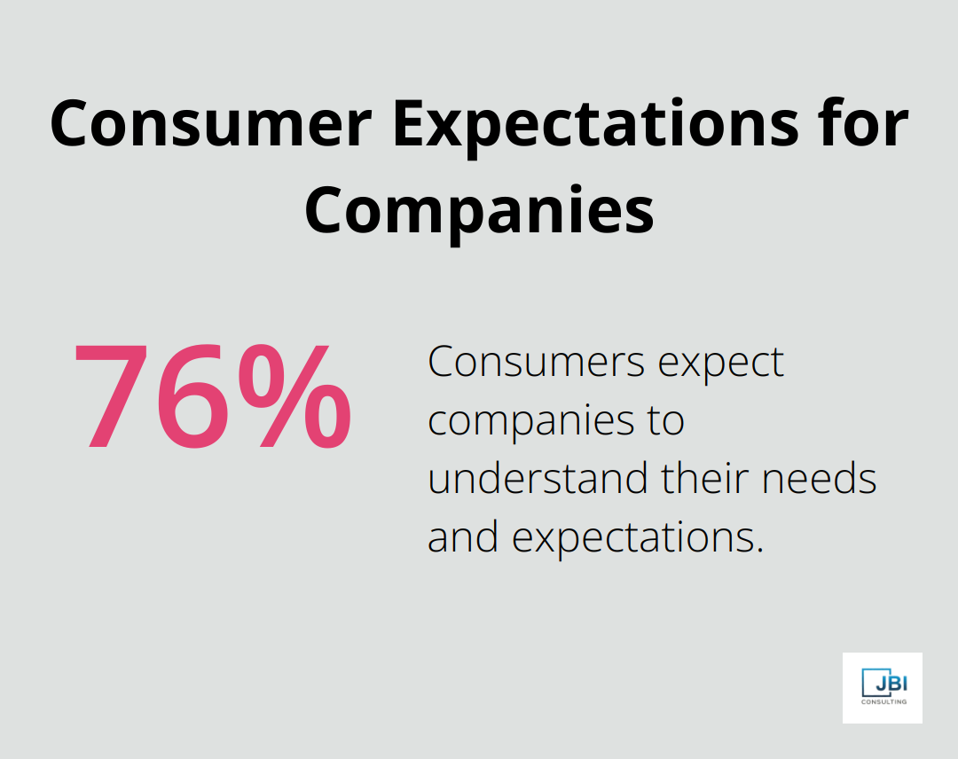 Effective Sales Strategies for Business Success