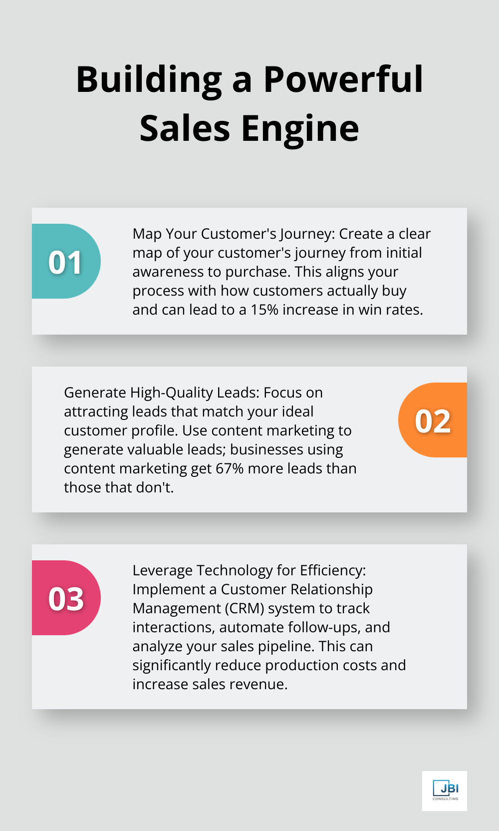 Effective Sales Strategies for Business Success