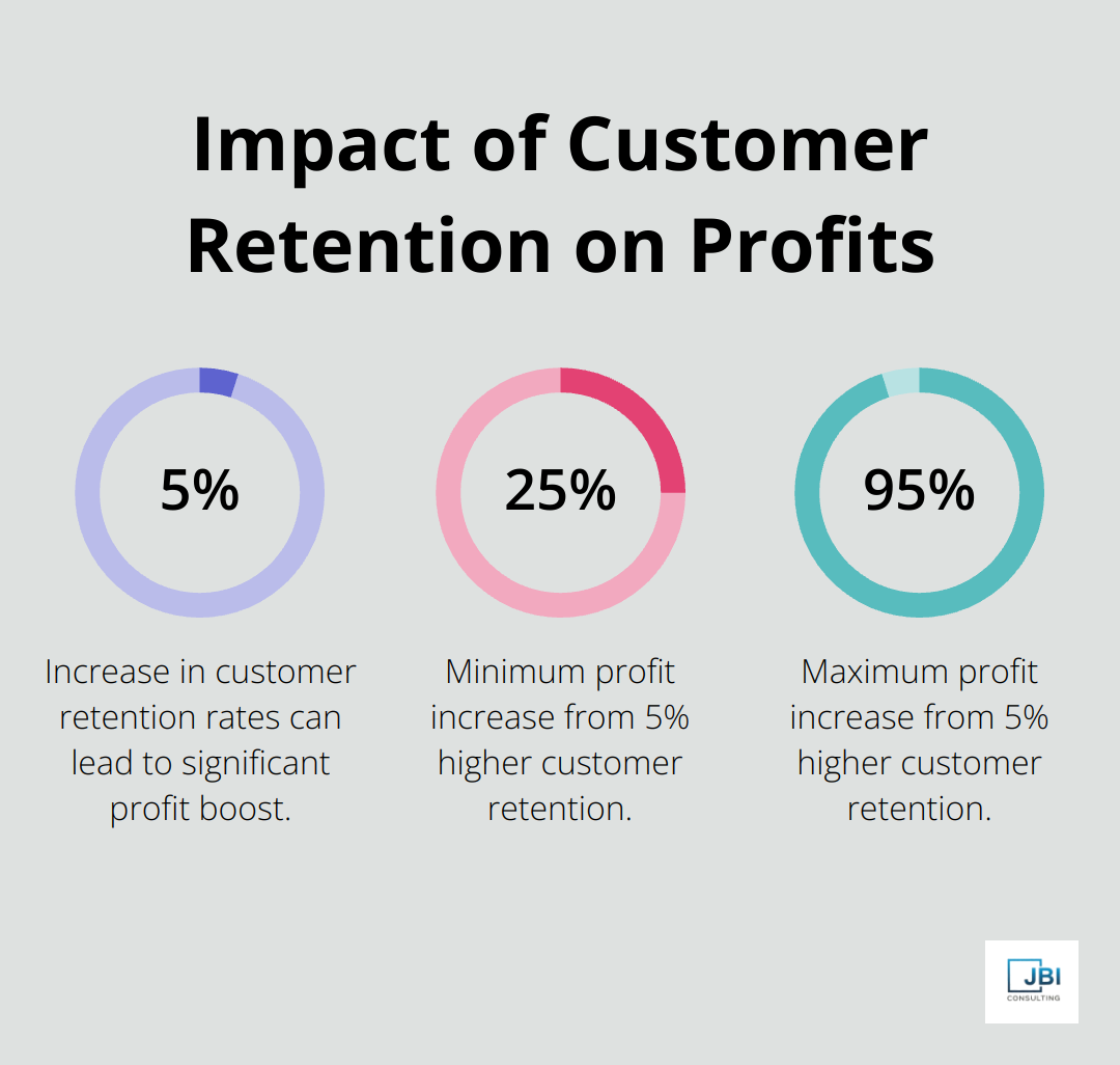 How to Boost Client Engagement for Business Success